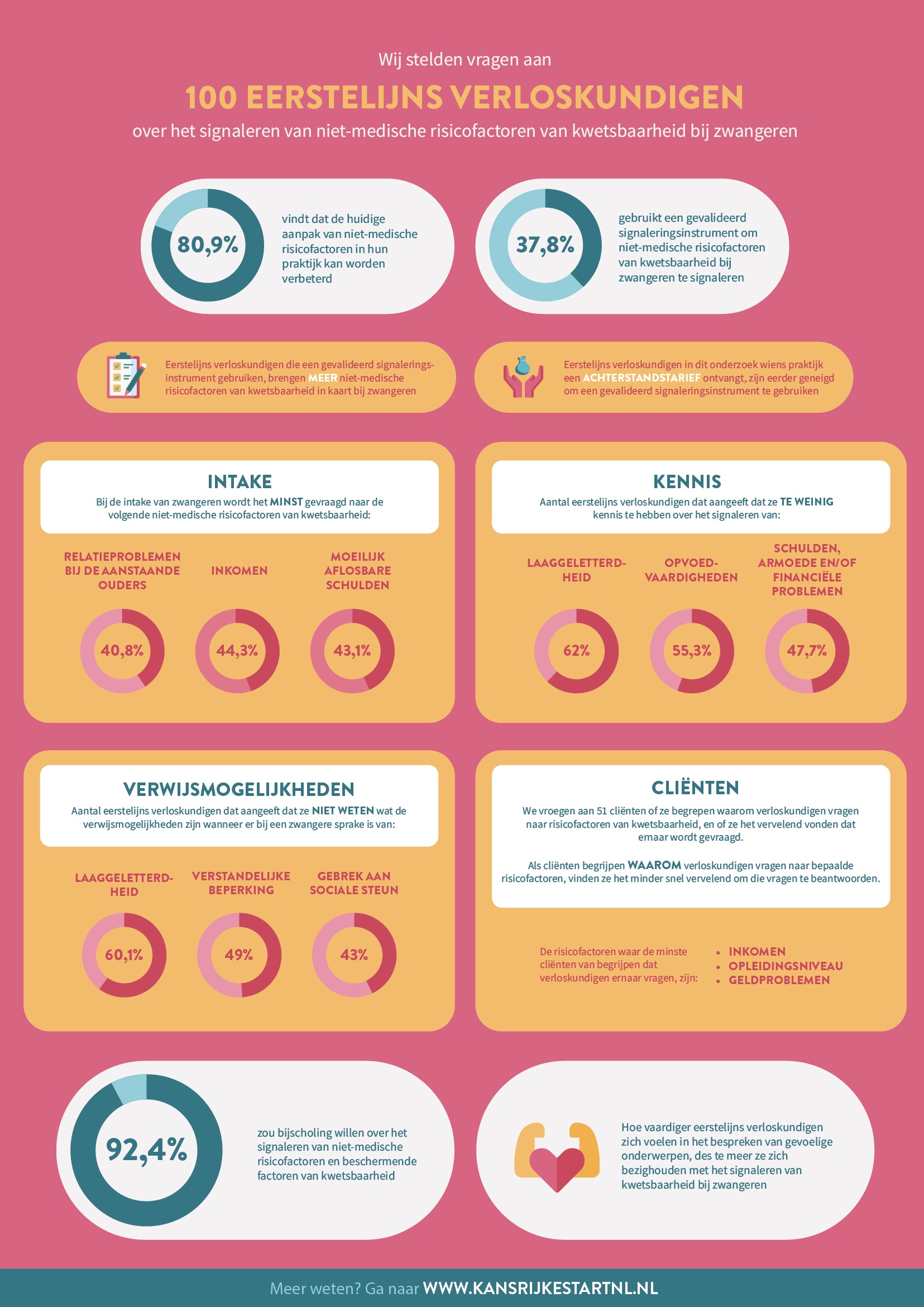 Waardevol onderzoek: beter signaleren! | CPZ