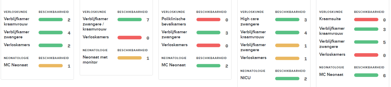 LPZ Capaciteitsdashboard helpt geboortezorg | CPZ
